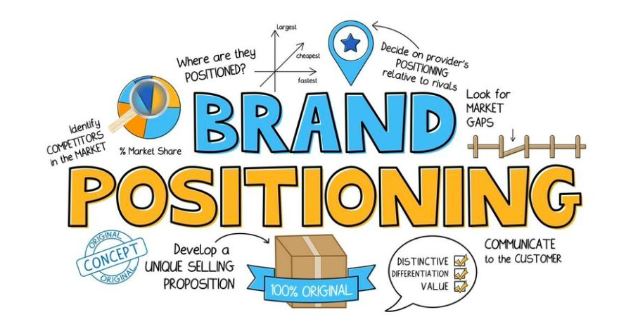 The Art of Market Positioning: Making Your Brand Stand Out